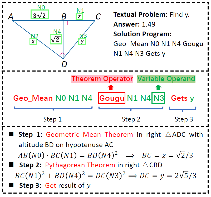 PAL Group|Pattern Analysis and Learning Group